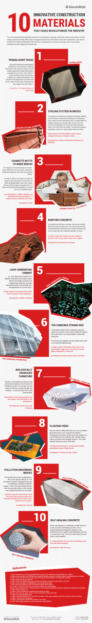 10 innovative construction materials that could revolutionize the ...
